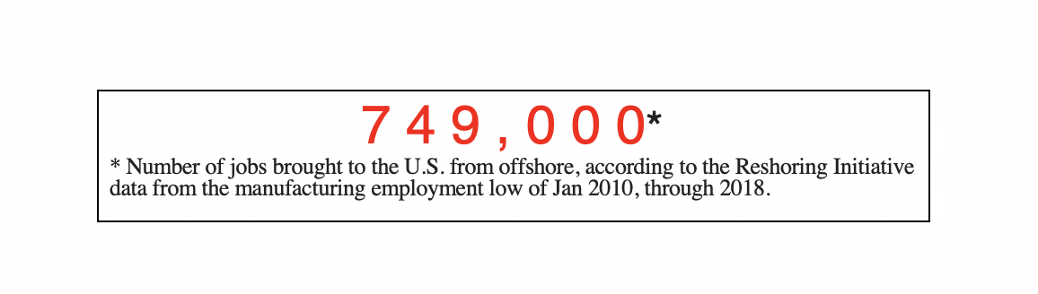 Companies Reshoring | Reshoring Initiative